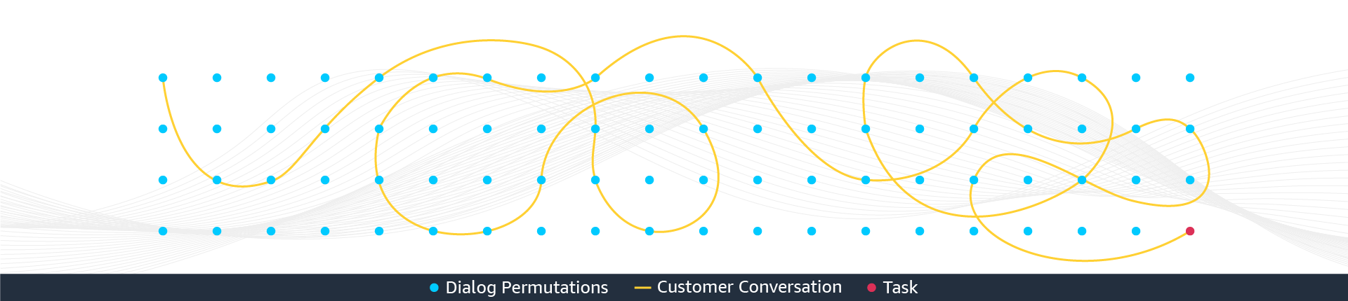 Dialog Management with Alexa Conversations - Alexa Skills Kit Official Site
