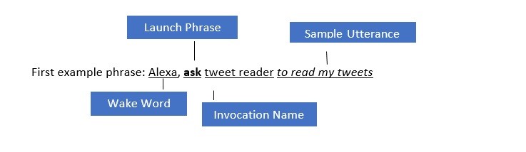 8 Tips for Effective Skill Description And Metadata Writing