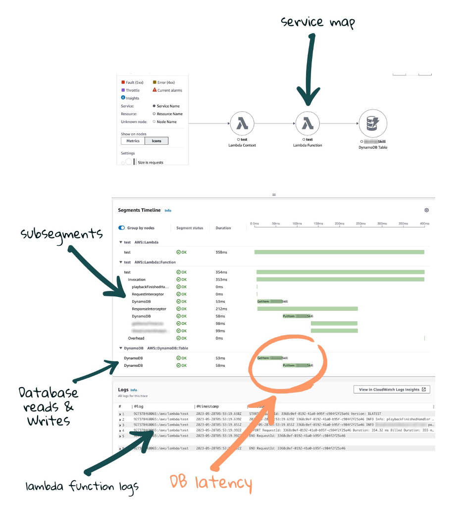 Getting started with Alexa: Using AWS X-Ray to debug, monitor and scale ...